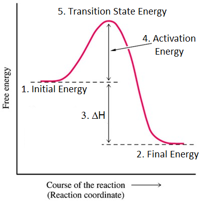 Solved Part #1: HI is produced according to the following | Chegg.com