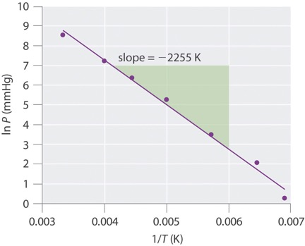 Solved What is the enthalpy of vaporization, ΔHvap in kJ per | Chegg.com